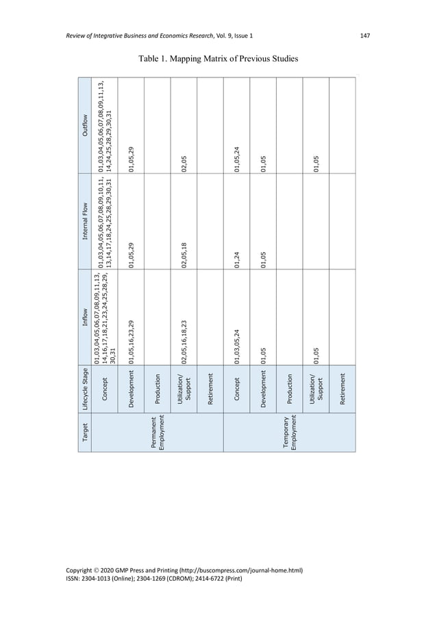 An Analysis of Human Resource Management for Knowledge Workers Using ...
