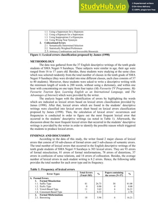 AN ANALYSIS OF LEXICAL ERRORS IN THE ENGLISH COMPOSITIONS OF INDONESIAN ...