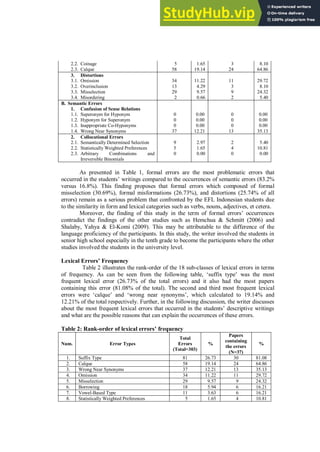 AN ANALYSIS OF LEXICAL ERRORS IN THE ENGLISH COMPOSITIONS OF INDONESIAN ...