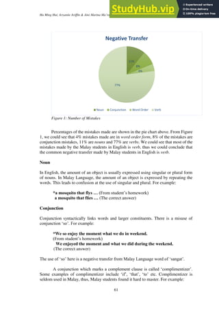 An Analysis Of Lexical Negative Transfer In English Writing Of Malay ...