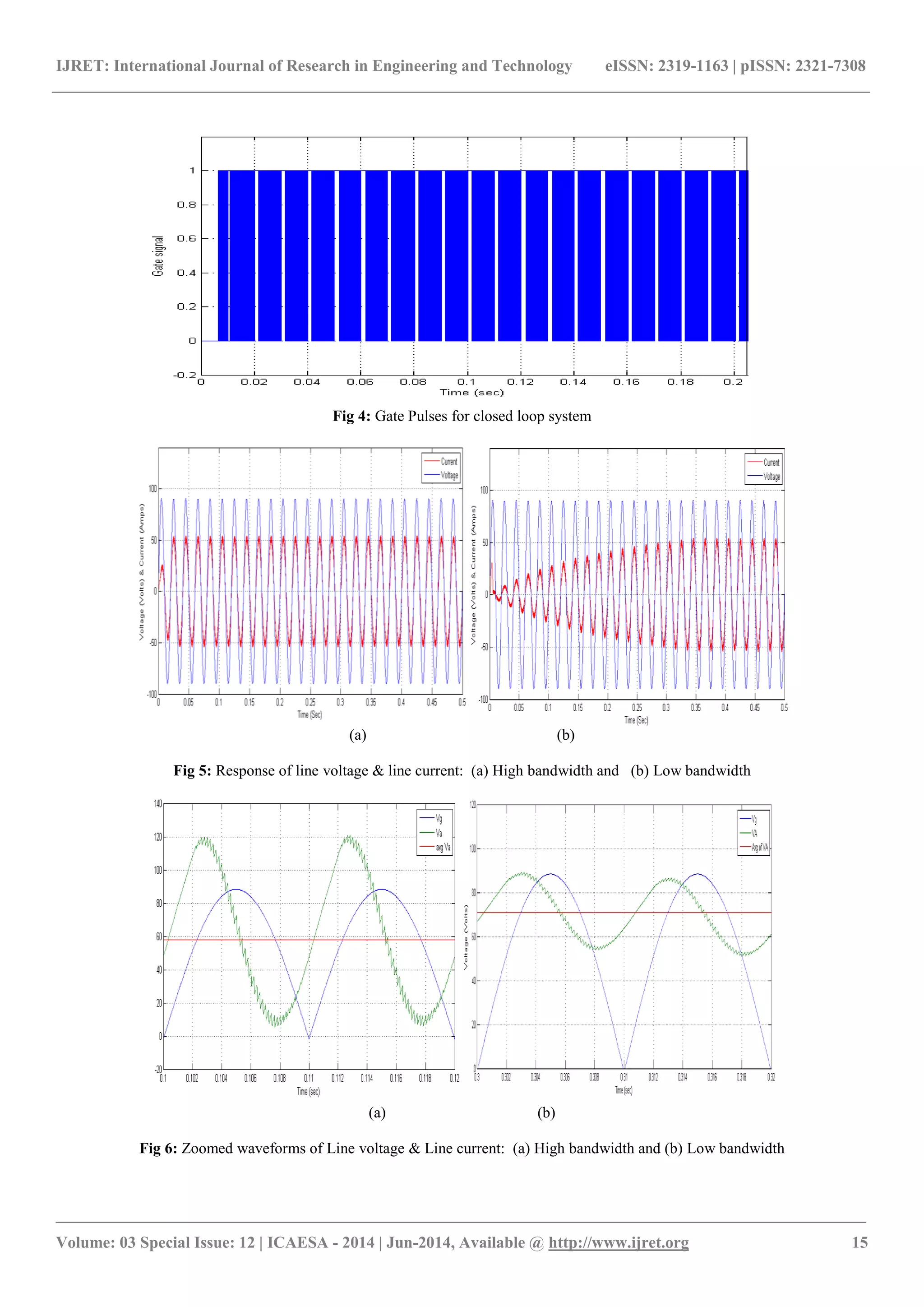 An analysis of pfc converter with high speed dynamic | PDF