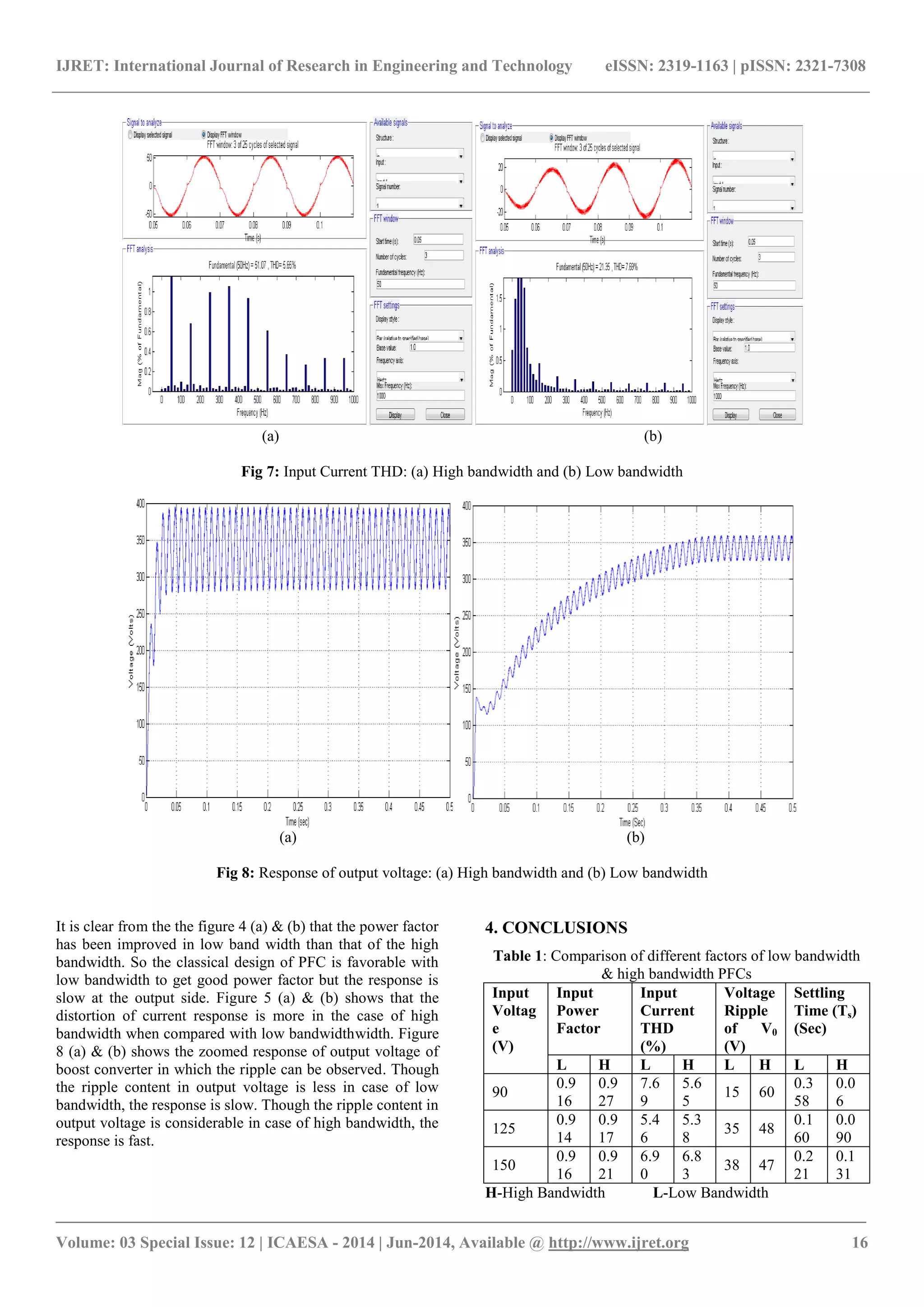 An analysis of pfc converter with high speed dynamic | PDF