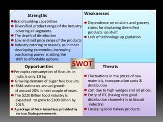 Biscuit Industry in light of Porters Five Forces Framework | PPTX
