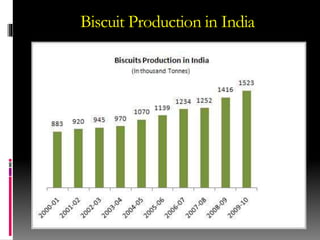 Biscuit Industry in light of Porters Five Forces Framework | PPTX