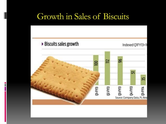 Biscuit Industry in light of Porters Five Forces Framework | PPTX