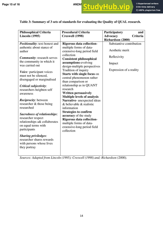 An Analysis Of Quality Criteria For Qualitative Research | PDF