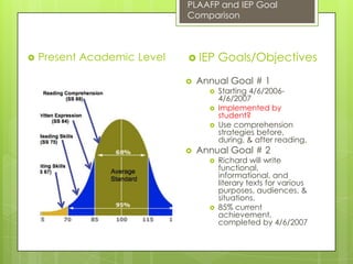 Analysis of Richard's IEP Case | PPTX