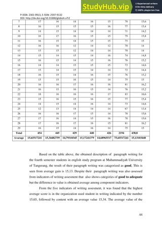 An Analysis Of Students Writing Skill In Paragraph Writing | PDF