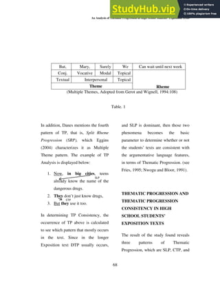An Analysis Of Thematic Progression In High School Students Exposition ...