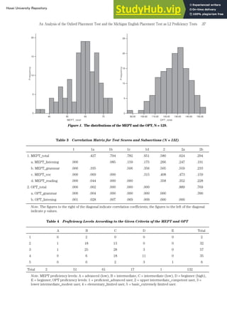 An Analysis Of The Oxford Placement Test And The Michigan English ...