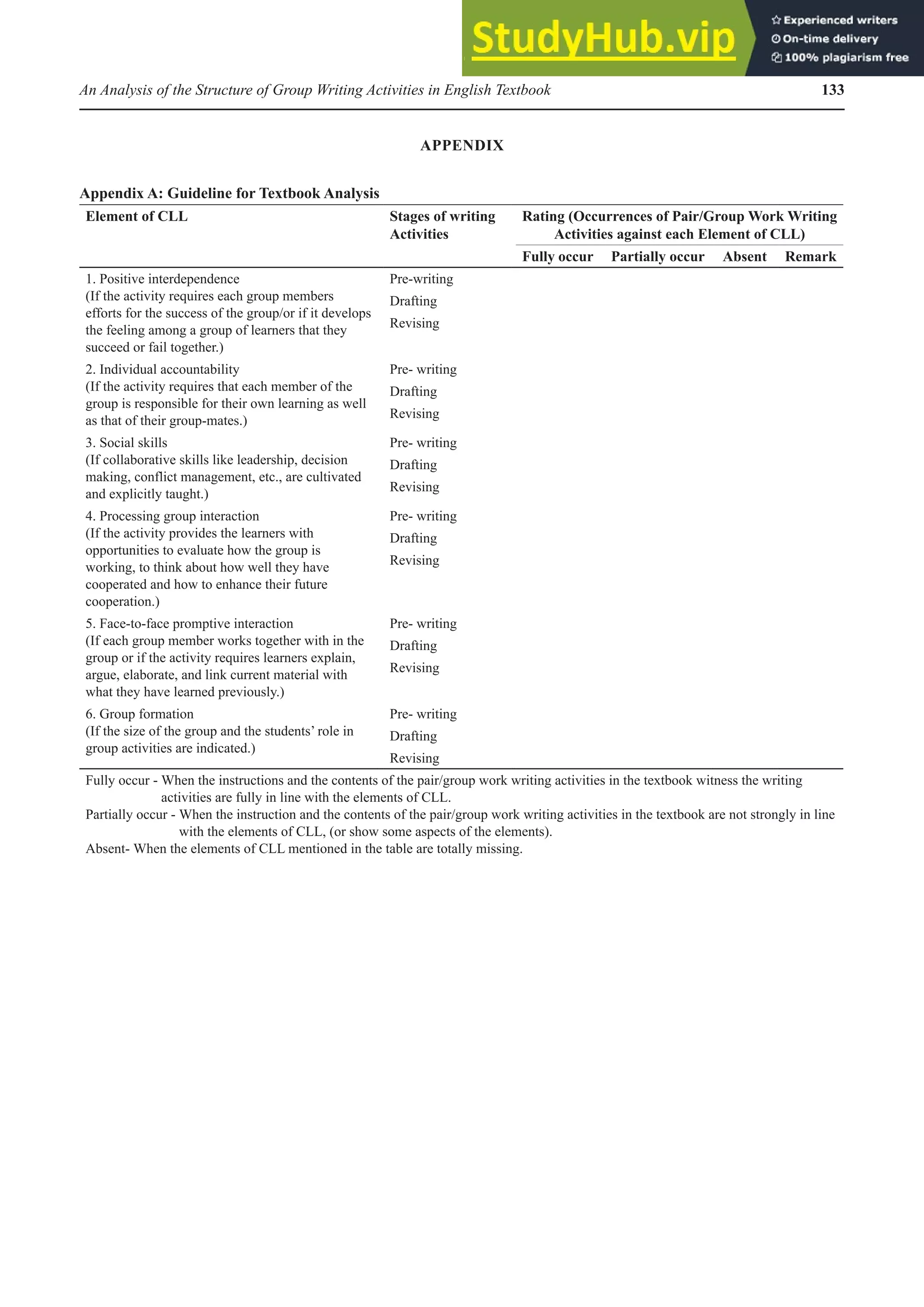 An Analysis Of The Structure Of Group Writing Activities In English ...