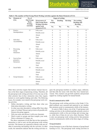 An Analysis Of The Structure Of Group Writing Activities In English Textbook | PDF