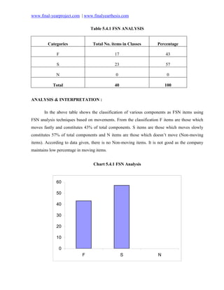 An analysis on inventory management at whirlpool of india limited | DOCX