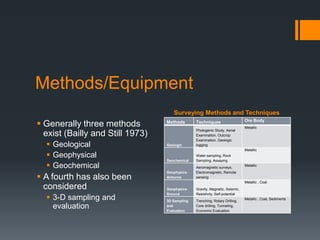 An analysis on proper exploration structure and procedure | PPT