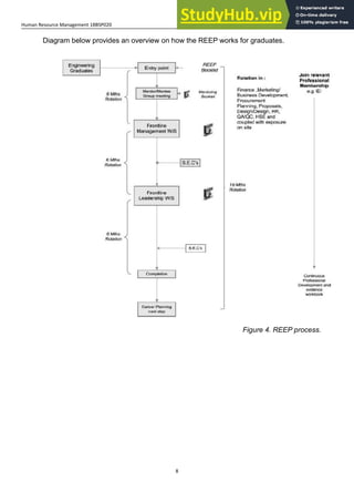 An Analysis On The Impact Of Graduate Development Programmes On ...