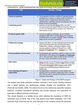 An Analysis On The Impact Of Graduate Development Programmes On ...