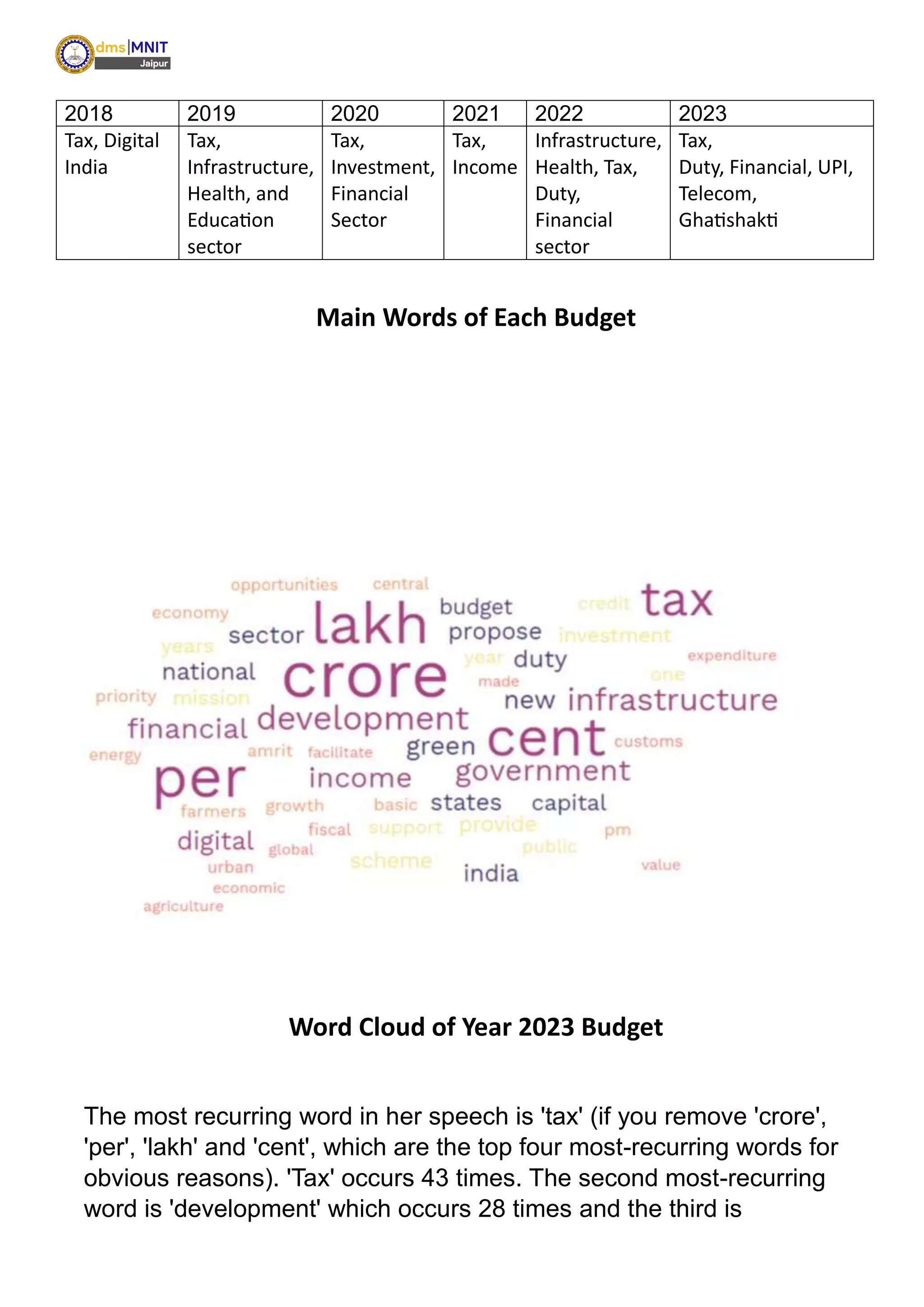 An Analysis on Union Budget | PDF