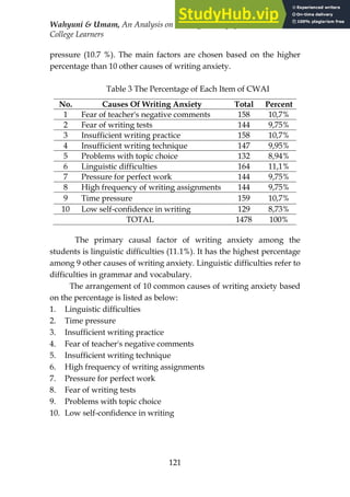 AN ANALYSIS ON WRITING ANXIETY OF INDONESIAN EFL COLLEGE LEARNERS.pdf ...