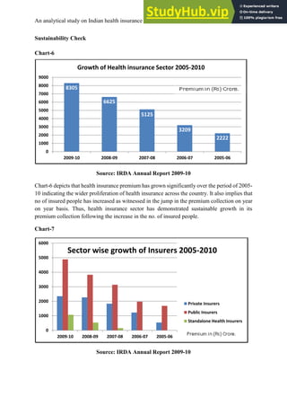 An Analytical Study On Indian Health Insurance Sector And Its ...