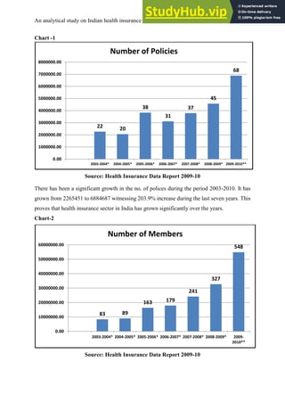 An Analytical Study On Indian Health Insurance Sector And Its ...