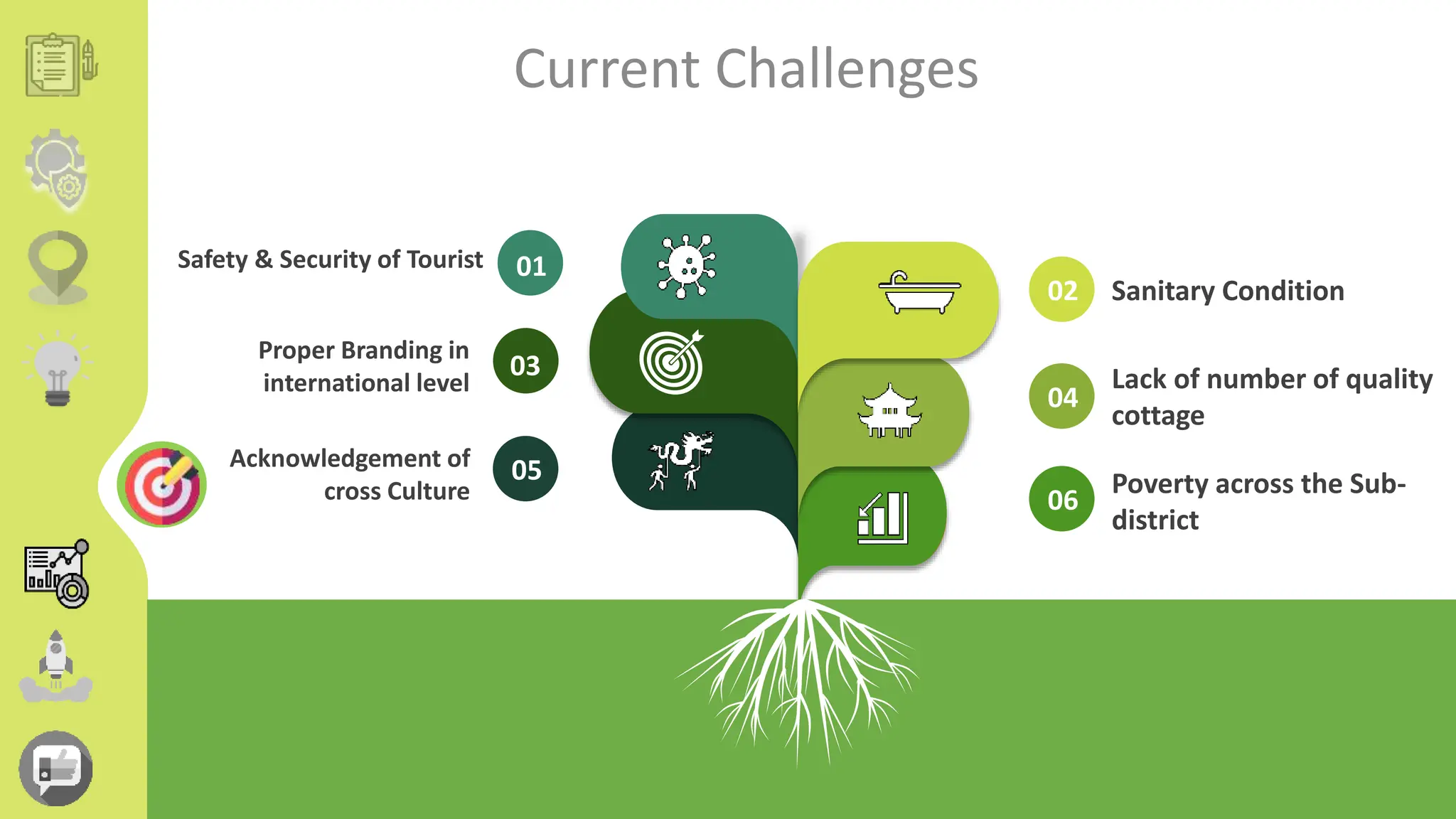 Ruma Bandarban Tourism Attraction...pptx
