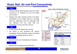Anand - District Profile | PDF