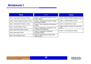 Anand - District Profile | PDF
