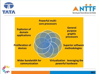 Cloud Computing | PPT