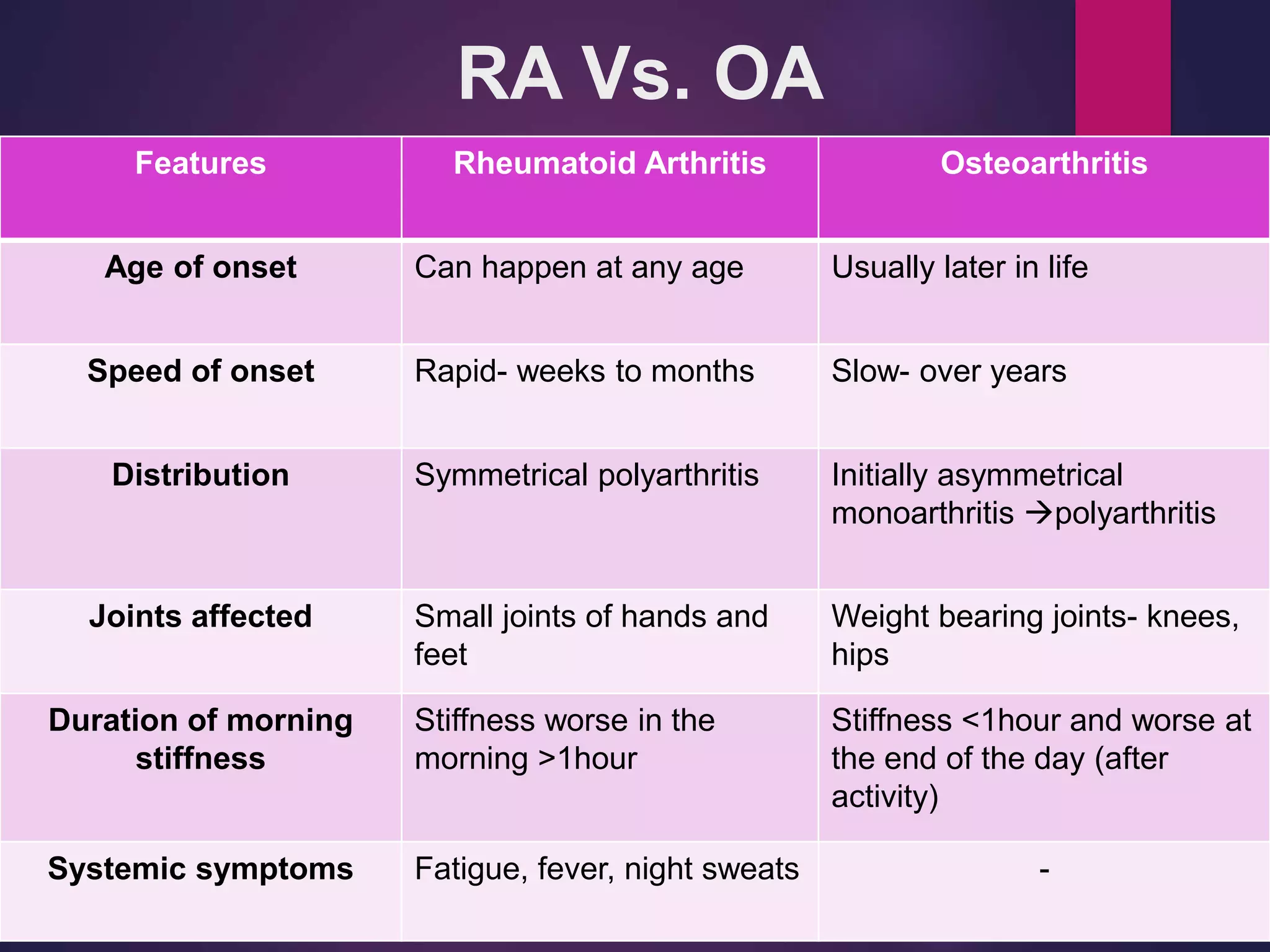 Rheumatoid Arthritis.pptx