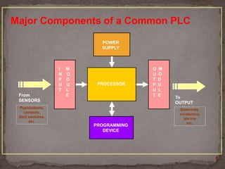 NTPC Major Training Report | PPTX