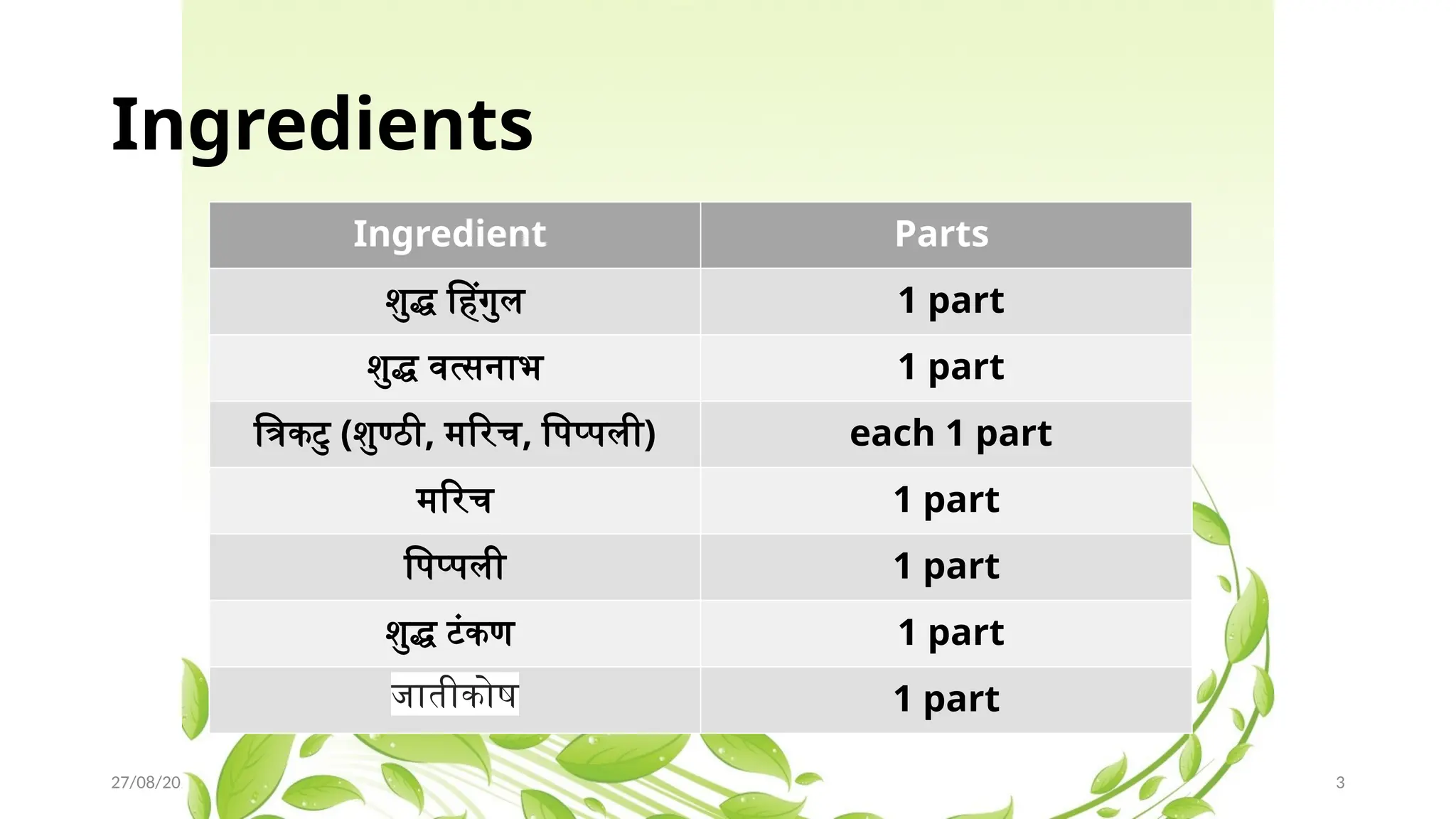 Anandabhairava Rasa.pptx as per NCISM AYU | PPTX