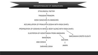 ANANDA BHAIRAVA RASA, MLV RASA,VKR .pptx