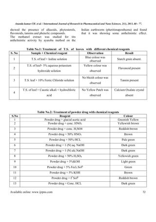 PHARMACOGNOSTICAL, PHYTOCHEMICAL AND PHARMACOLOGICAL ASPECTS OF THE ...