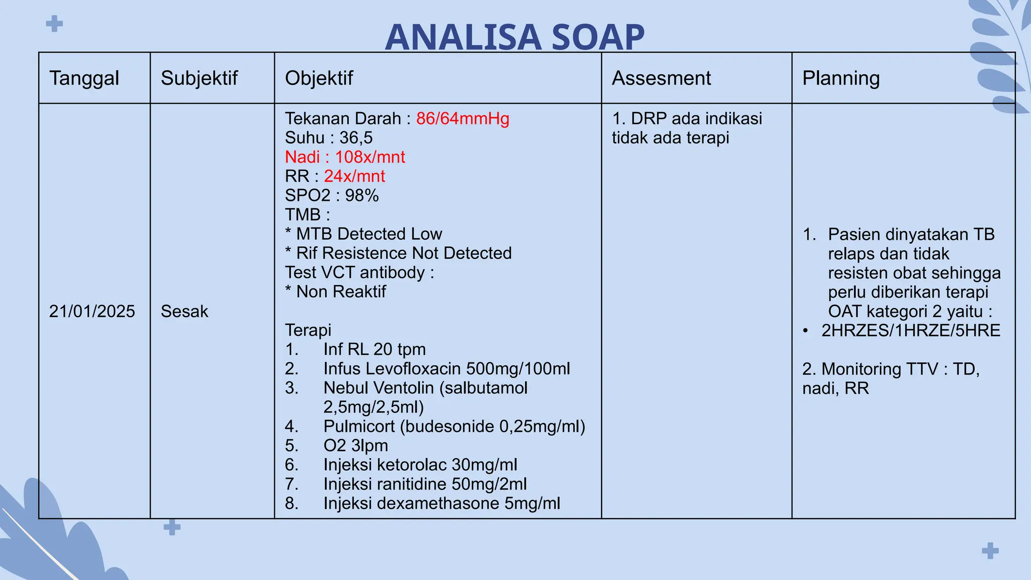 PPT UNTUK KASUS SOAP TB RELAPS_PKPA 2025 | PPTX