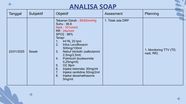 PPT UNTUK KASUS SOAP TB RELAPS_PKPA 2025 | PPTX