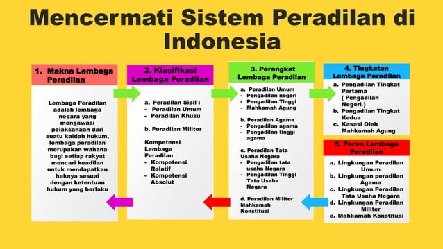 ANANDA MARISA PERTIWI - XI AKL 1 - KD 3.15.pptx