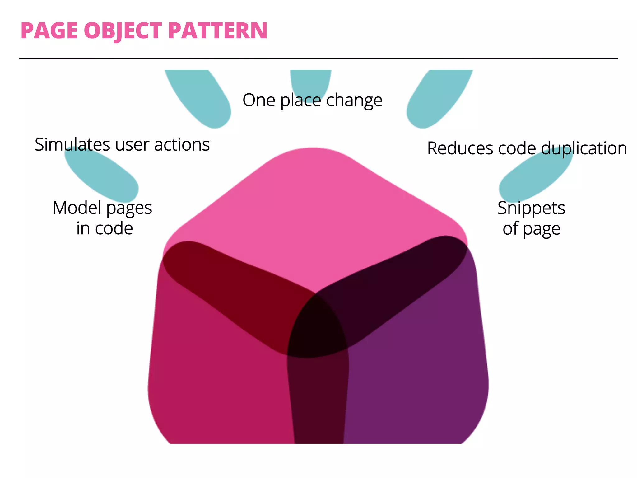 Patterns Of A Good Test Automation Framework Locators And Data Ppt