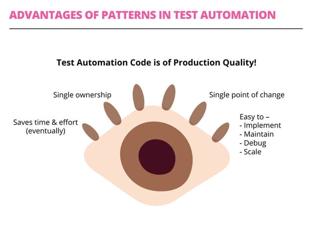 Patterns Of A Good Test Automation Framework Locators And Data Ppt