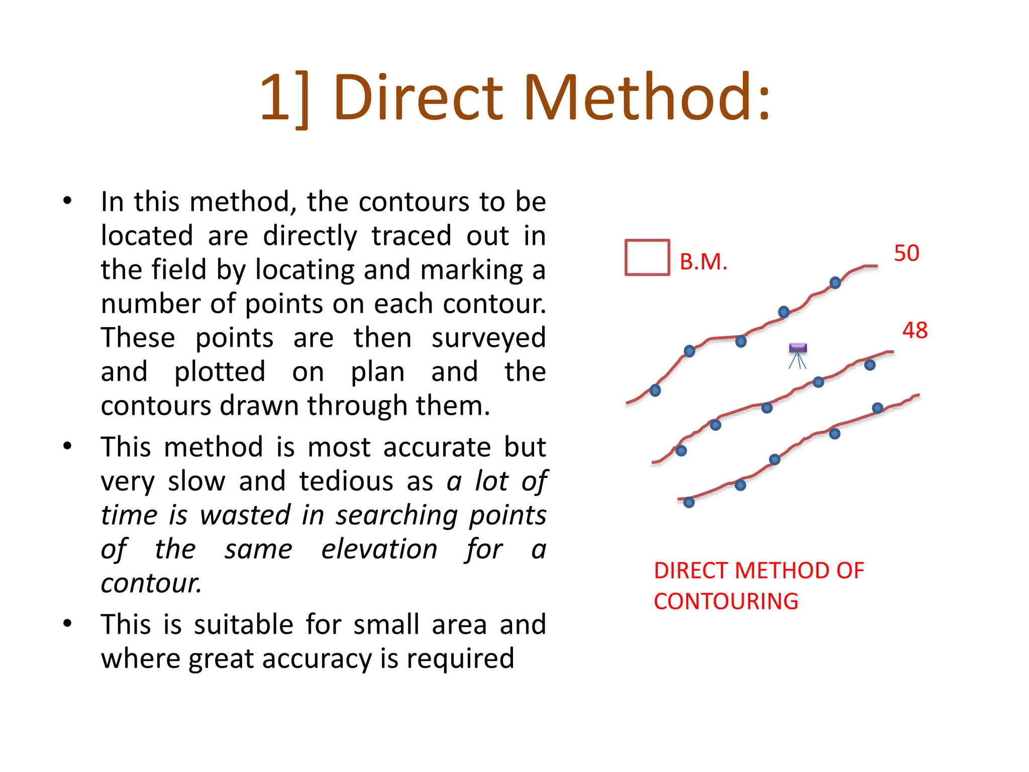 surveying contouring | PPTX