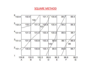 surveying contouring | PPTX