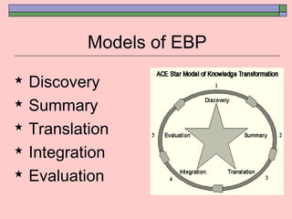 Evidence Based Practice - Strategies to Nursing Practice | PPT
