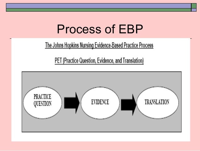 Evidence Based Practice - Strategies to Nursing Practice