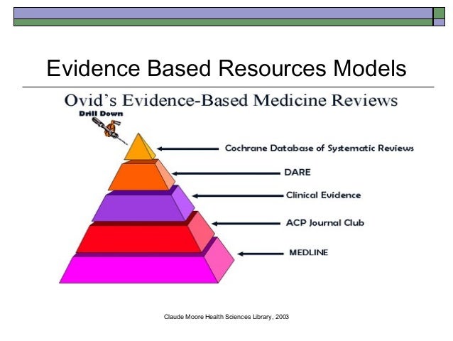 Evidence Based Practice - Strategies to Nursing Practice