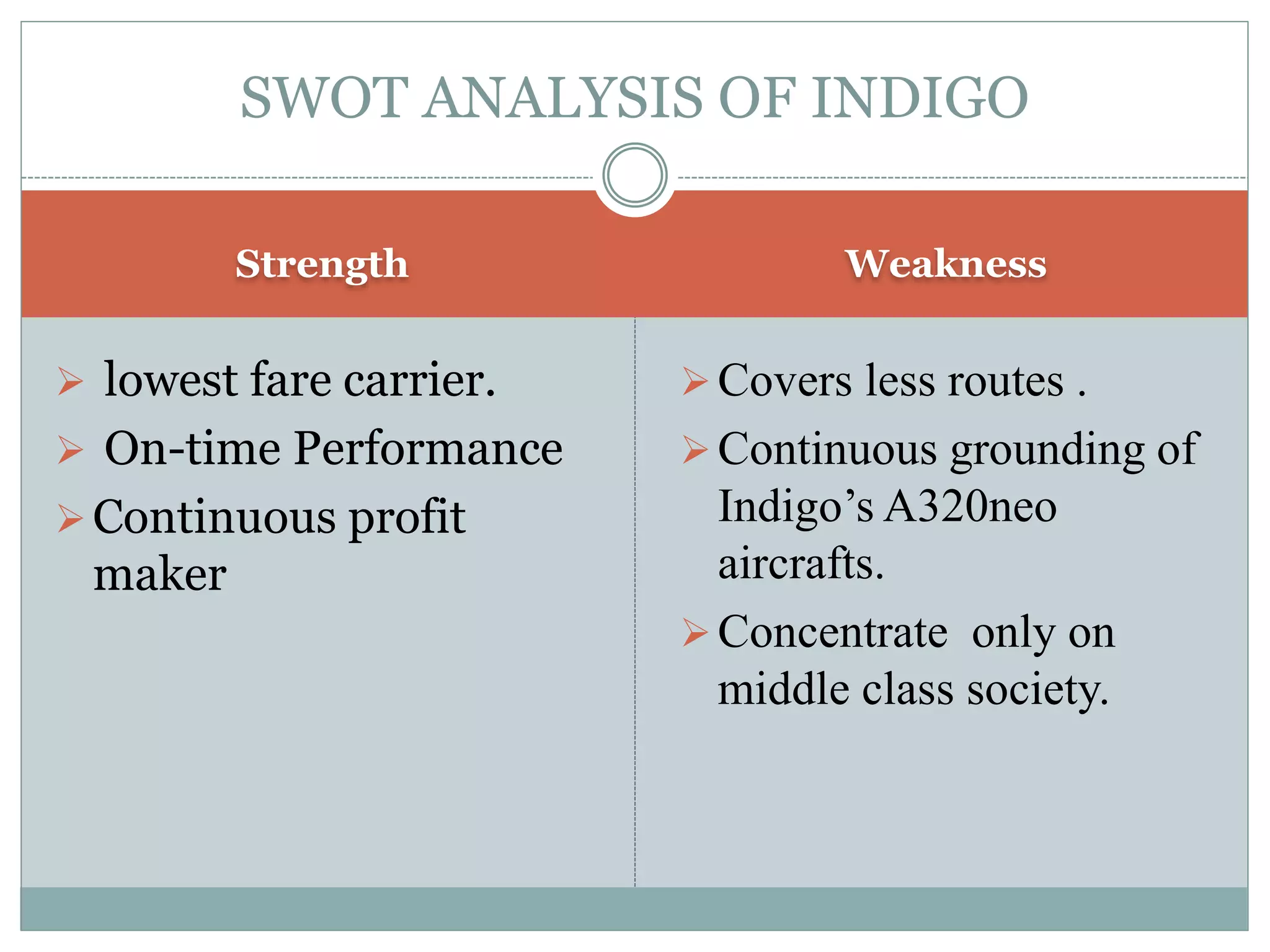 Anandhu p.s ppt airline swot and pest analysis | PPTX
