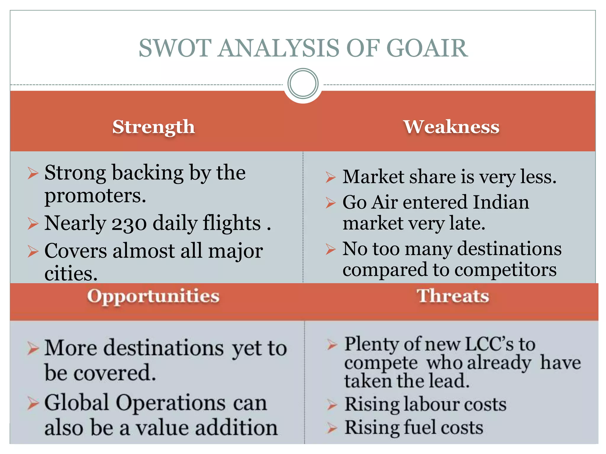 Anandhu p.s ppt airline swot and pest analysis | PPTX