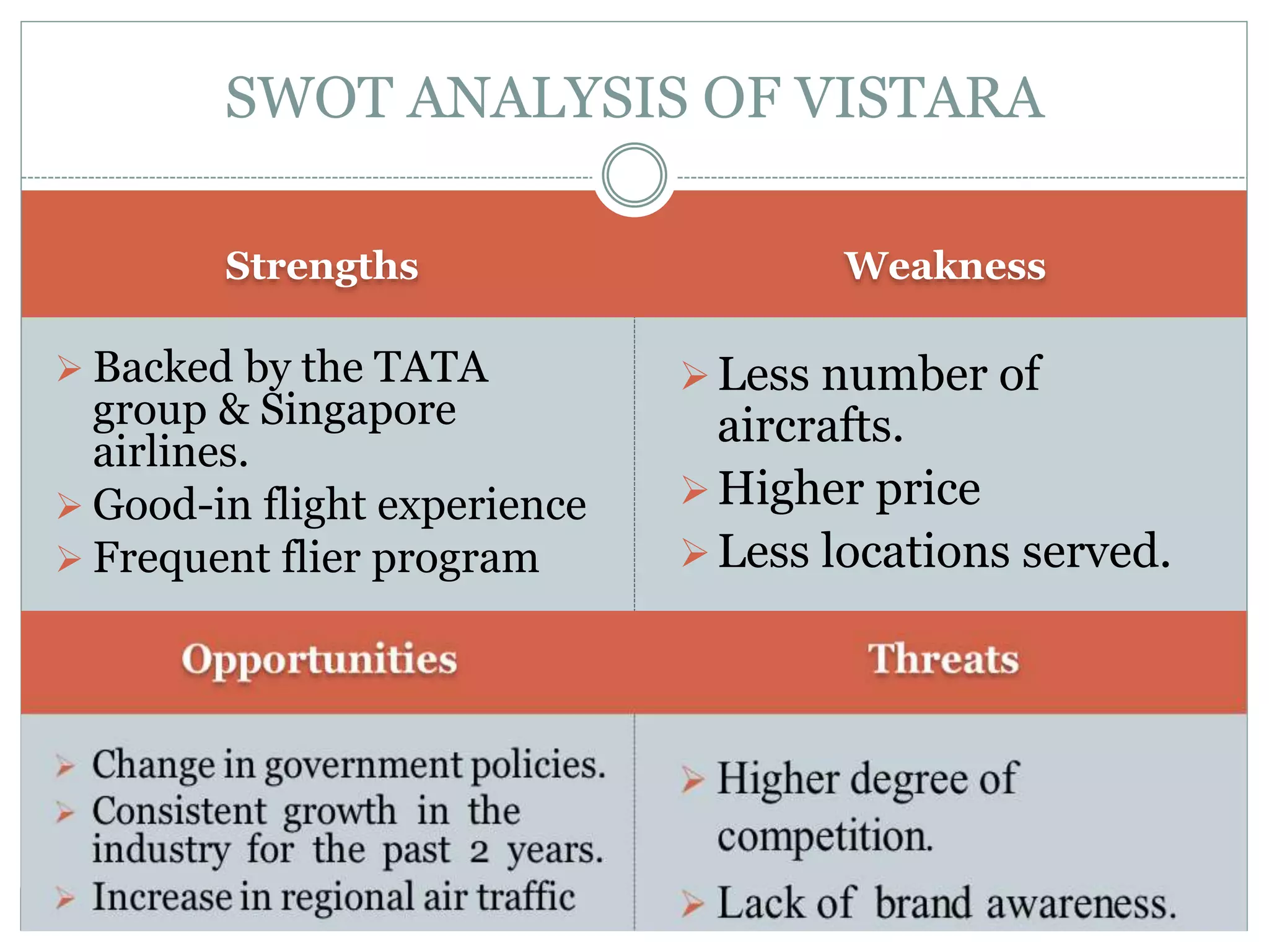 Anandhu p.s ppt airline swot and pest analysis | PPTX
