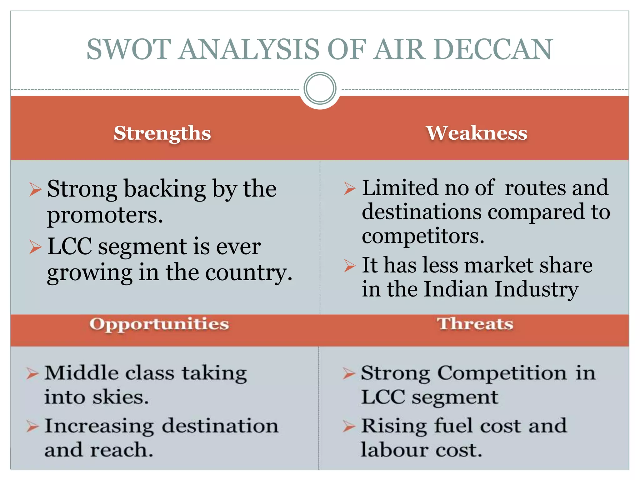 Anandhu p.s ppt airline swot and pest analysis | PPTX