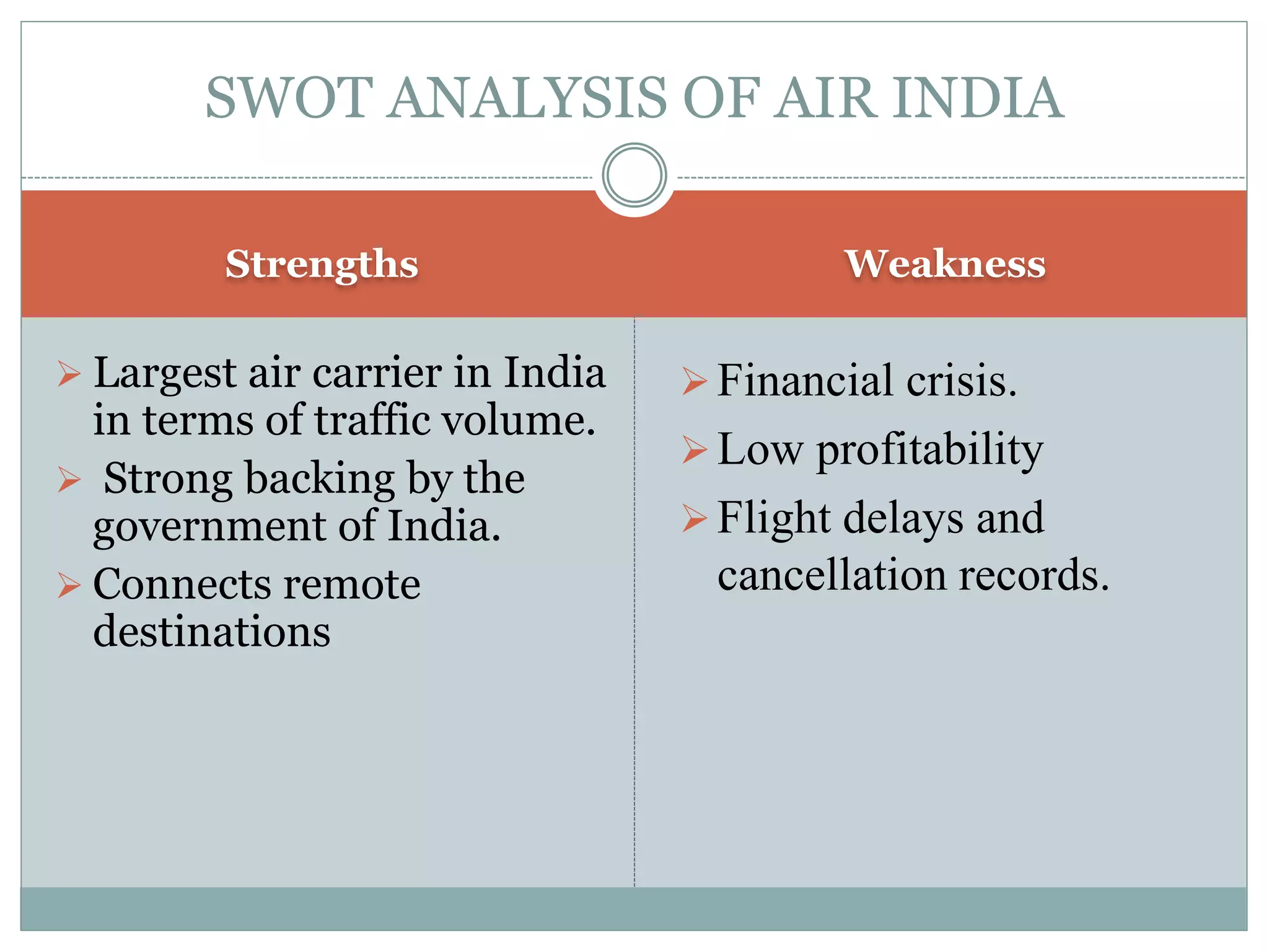 Anandhu p.s ppt airline swot and pest analysis | PPTX