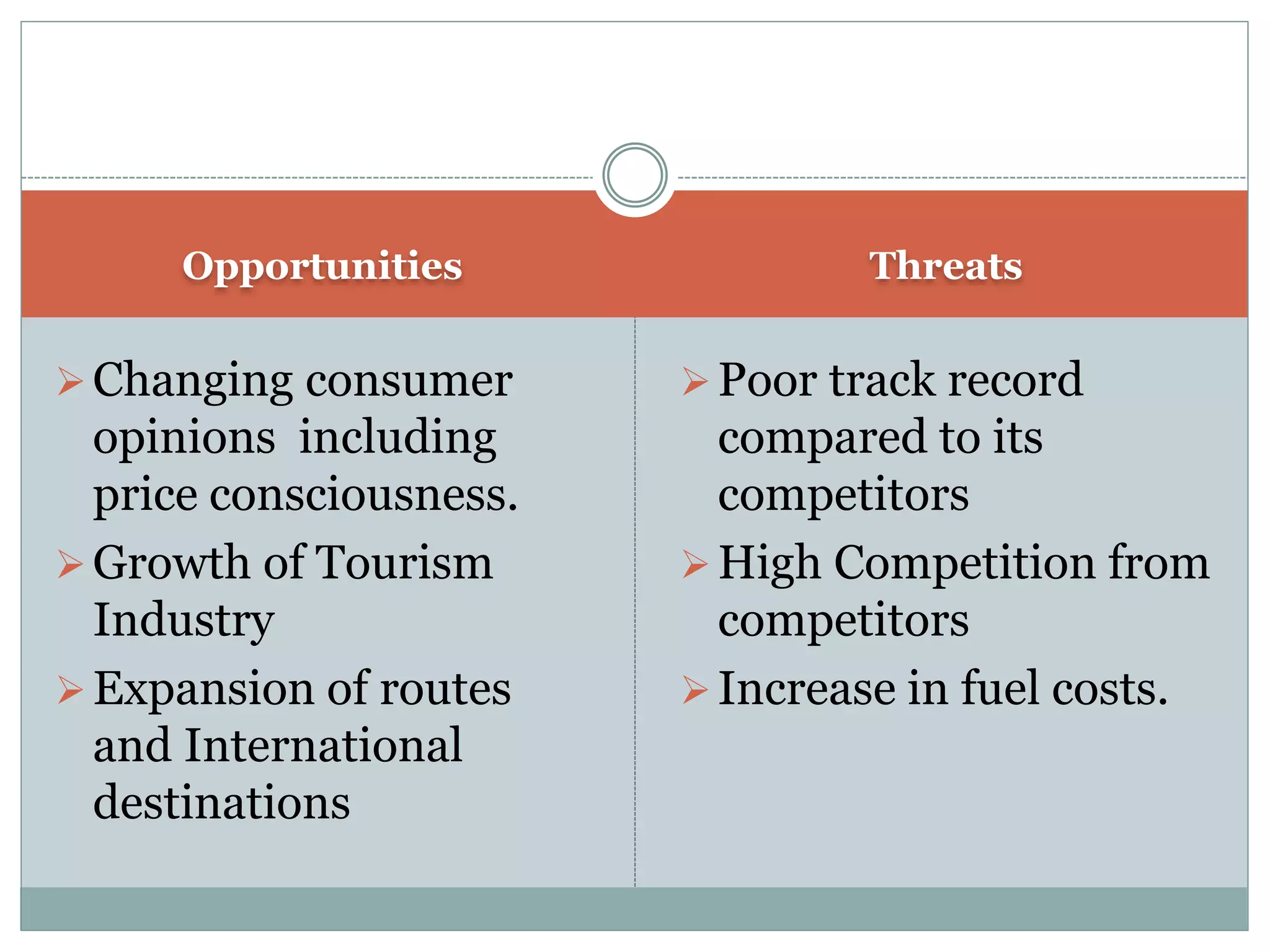 Anandhu p.s ppt airline swot and pest analysis | PPTX