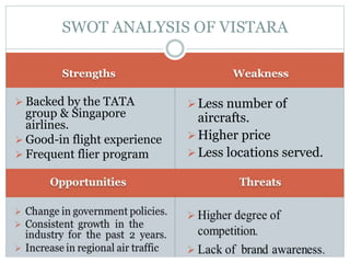 Anandhu p.s ppt airline swot and pest analysis | PPTX
